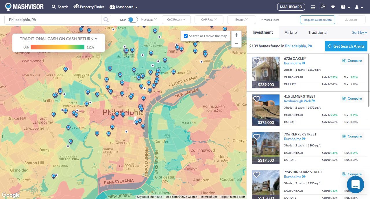 Philadelphia Real Estate Market 2022 Outlook | Mashvisor