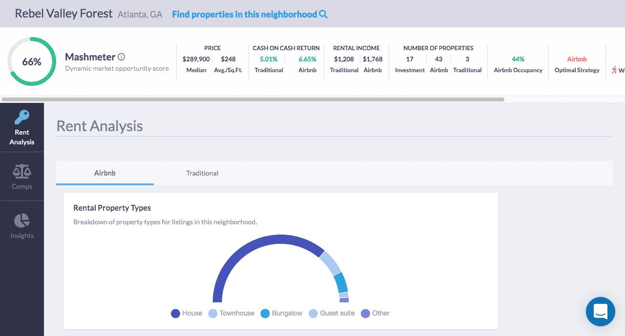 Reonomy Pricing: Is This Worth the Cost? | Mashvisor