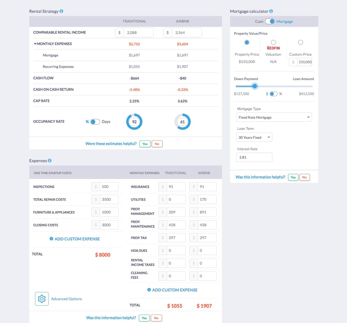 Zillow Zestimate: Is It Accurate for Investors? | Mashvisor