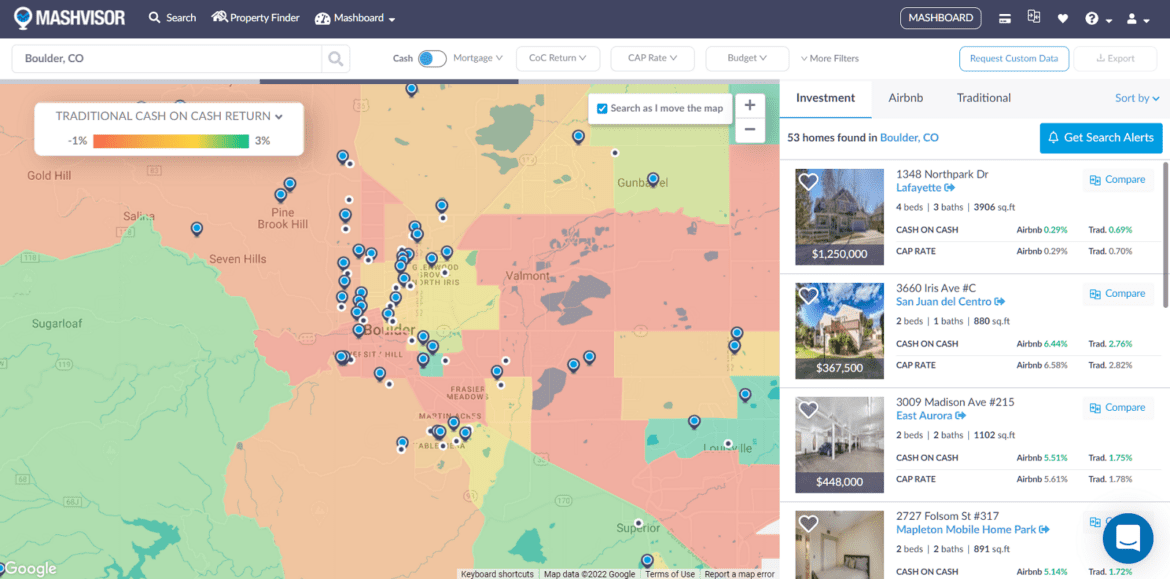 20 Most Popular Cities for Gen Z Renters | Mashvisor