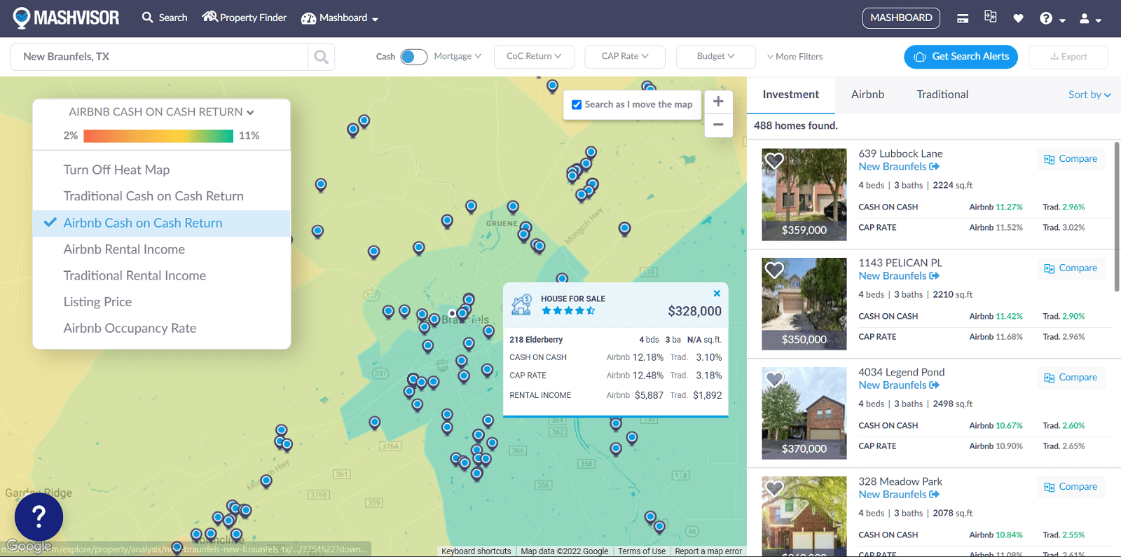 Using Rental Data to Find an Investment Property | Mashvisor