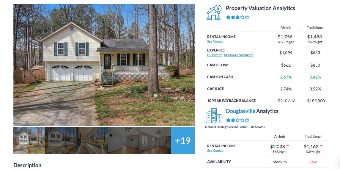 Top 10 Rental Market Data Investors Should Know | Mashvisor