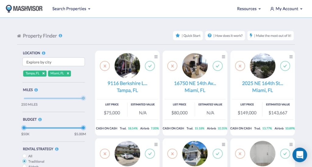 12 Real Estate Data for Analyzing Properties | Mashvisor