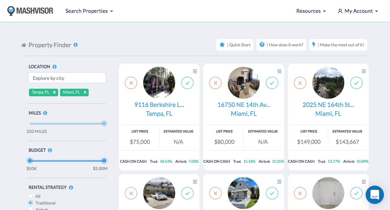 12 Real Estate Data for Analyzing Properties | Mashvisor