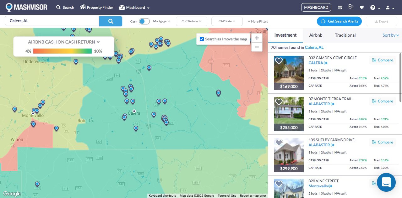 Airbnb Market 2022 Trends, Data, and Analysis | Mashvisor