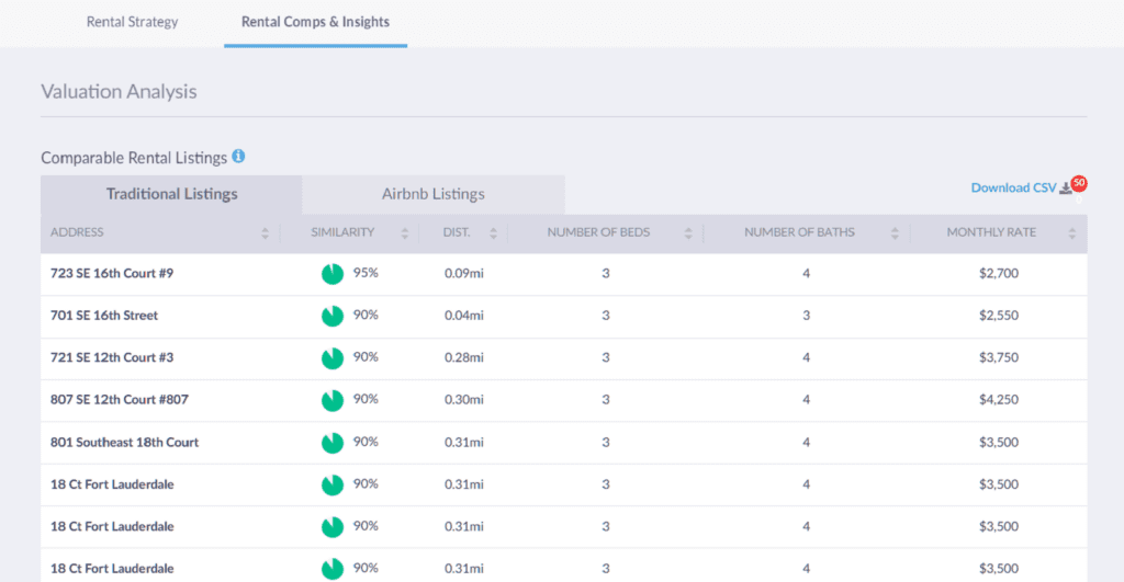 Cash on Cash Return Formula: What It Is | Mashvisor