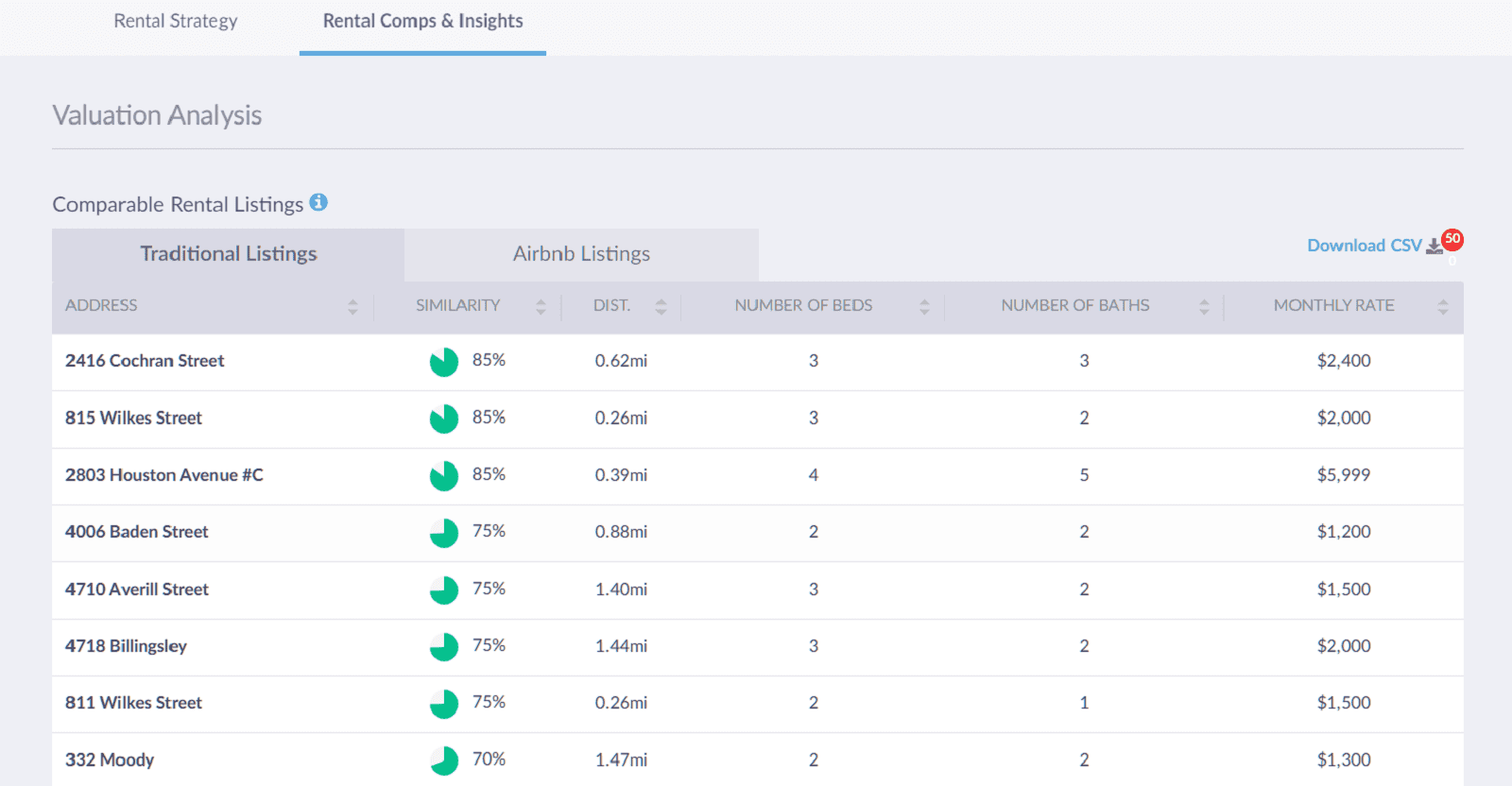 Competitive Market Analysis: What It Is | Mashvisor