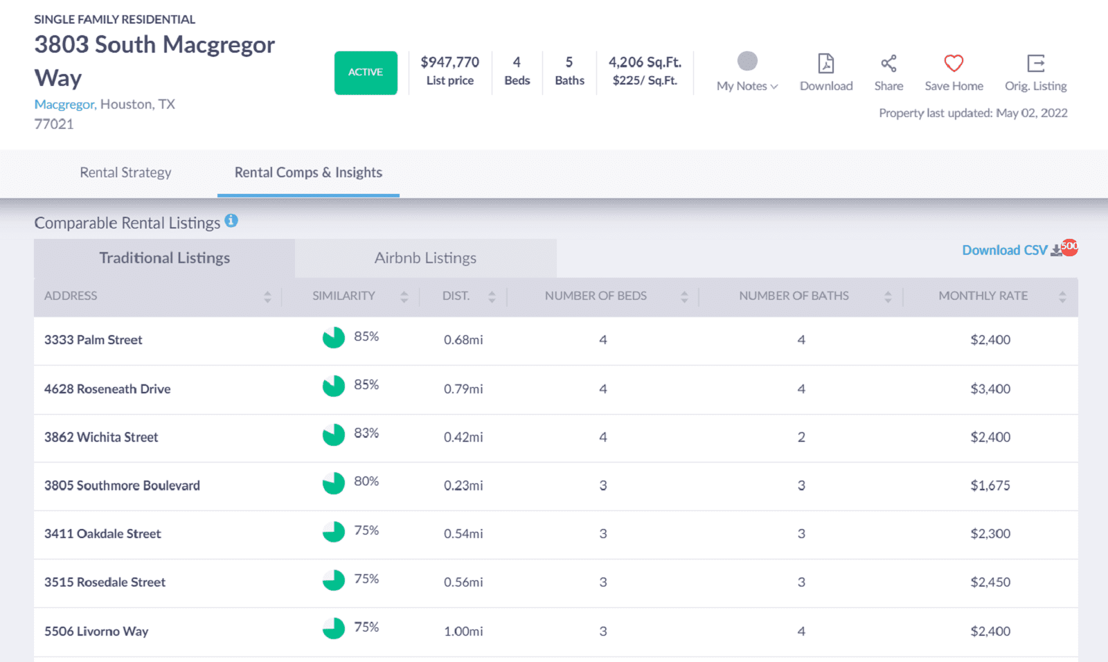 Mashvisor Reviews: What Investors Think of It | Mashvisor
