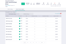 3 Reasons to Invest in an SFH vs Other Properties | Mashvisor