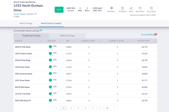 3 Reasons to Invest in an SFH vs Other Properties | Mashvisor