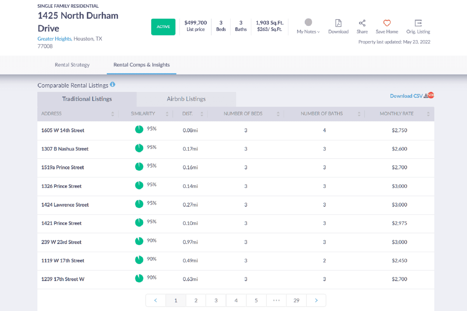3 Reasons to Invest in an SFH vs Other Properties | Mashvisor