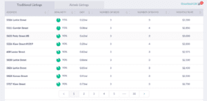 Zillow Home Values: Should You Use Them? | Mashvisor