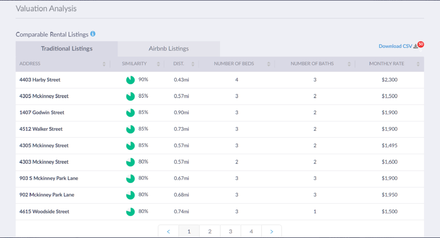 Elevate Your Analysis with a Rental Comps Website | Mashvisor
