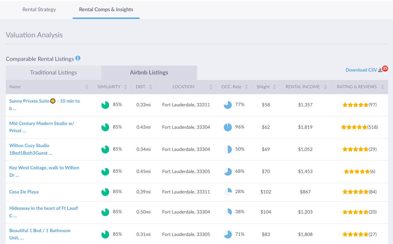 Short Term Rental Comps: How to Find Them | Mashvisor