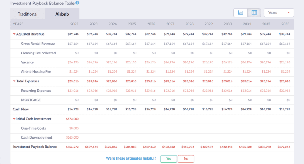 The Best Rental Property Income Calculator | Mashvisor