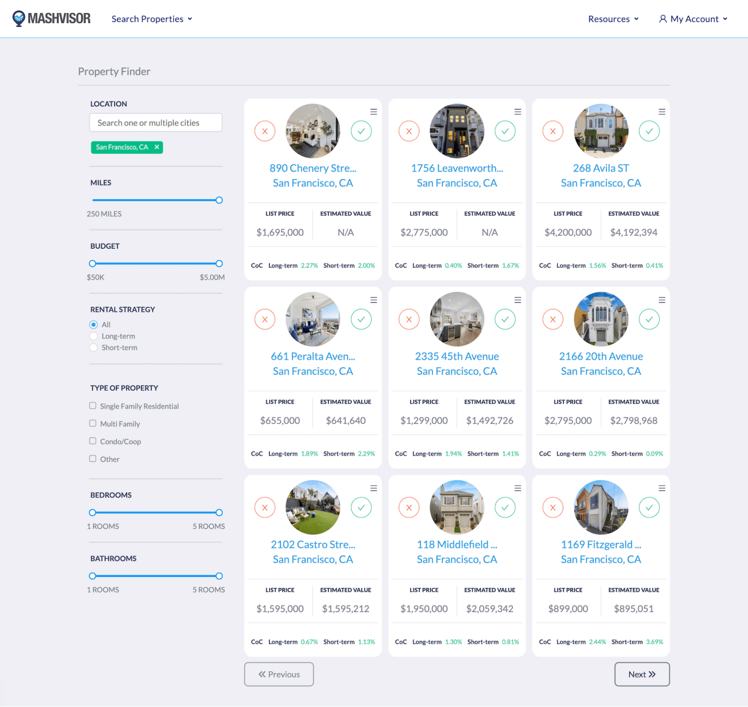 12 Real Estate Data for Analyzing Properties | Mashvisor