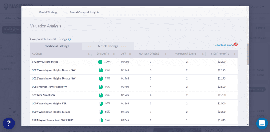 How to Do a Competitive Market Analysis | Mashvisor