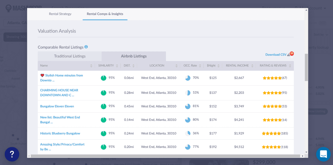 Market Research and Competitive Analysis | Mashvisor