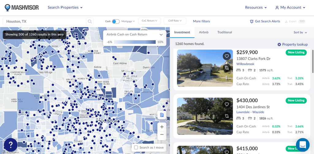 October 2022 Opens With Mortgage Rates Going Up | Mashvisor