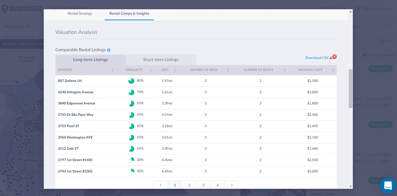 Market Data Approach in Real Estate: A Guide | Mashvisor