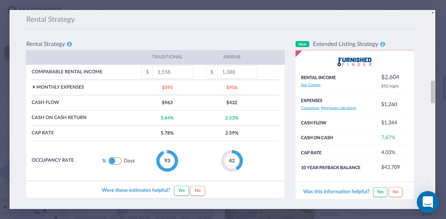 High Market Rental Rate: How to Find It | Mashvisor