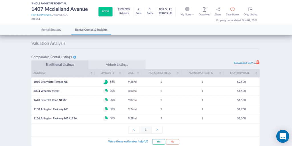 High Market Rental Rate: How to Find It | Mashvisor