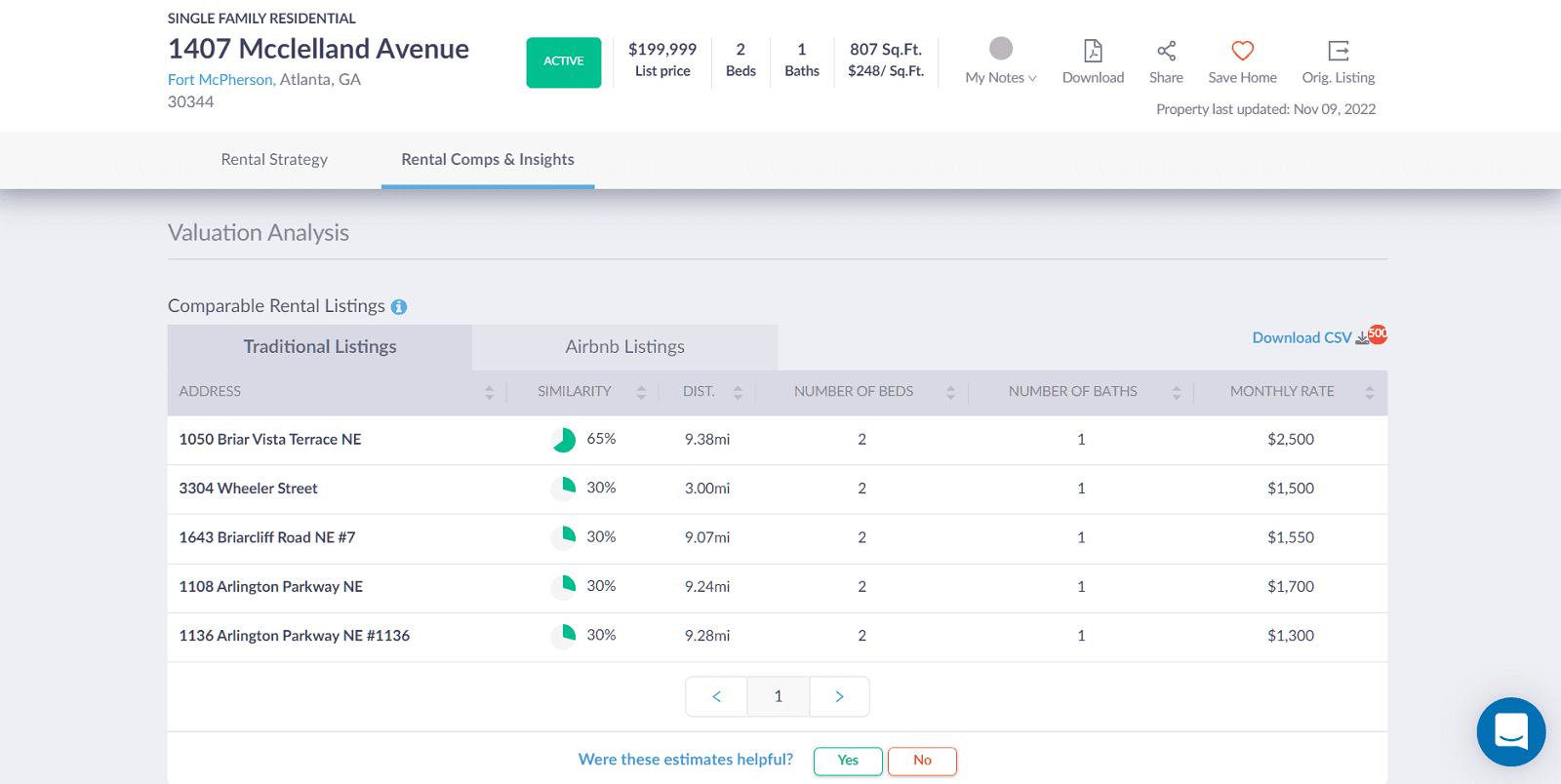 High Market Rental Rate: How to Find It | Mashvisor