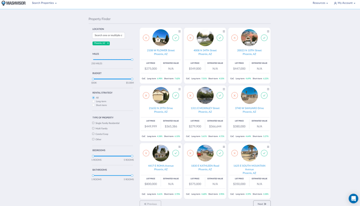Airbnb Property Analysis: A 10-Step Guide | Mashvisor
