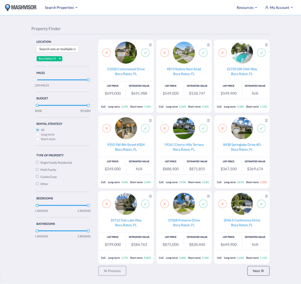 Airbnb Fee Calculator: Only Tool You Need | Mashvisor
