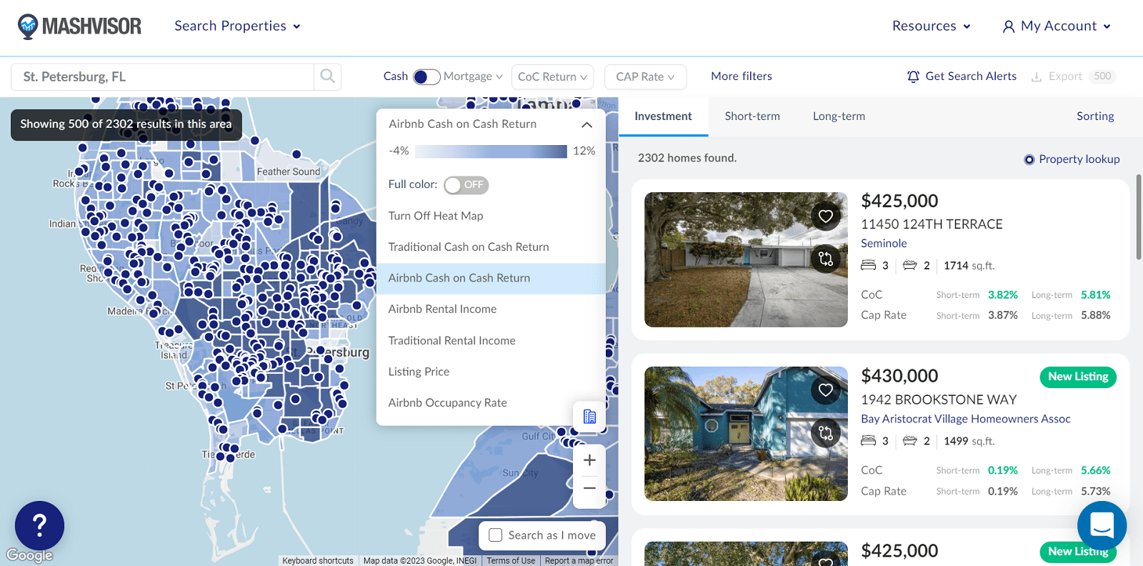 Real Estate Market 2023: Should You Invest | Mashvisor