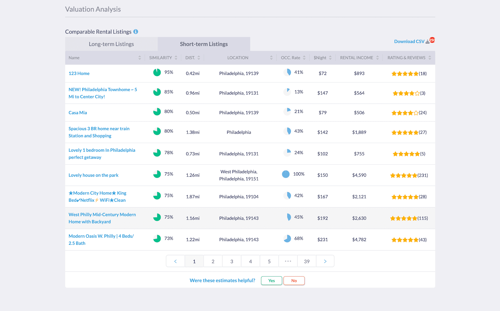 Optimize Airbnb Occupancy for Short Term Rentals | Mashvisor