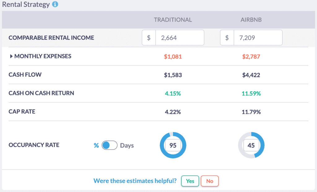 Cap Rate Calculator: Explained & Formula | Mashvisor