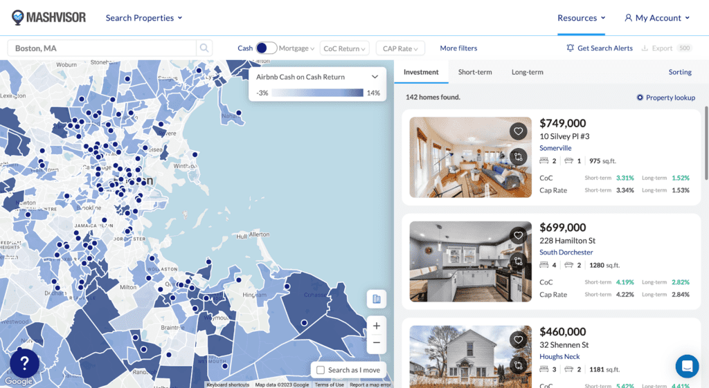 How to Analyze Short Term Rental | Mashvisor