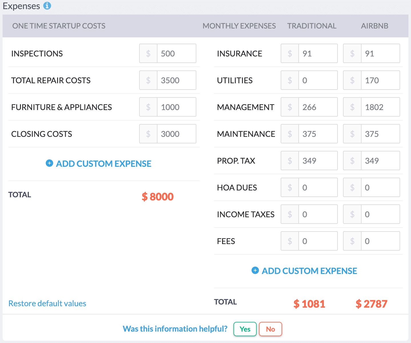 Cap Rate Calculator: Explained & Formula | Mashvisor