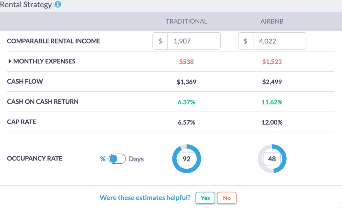 Best Real Estate Calculator That Investors Need | Mashvisor