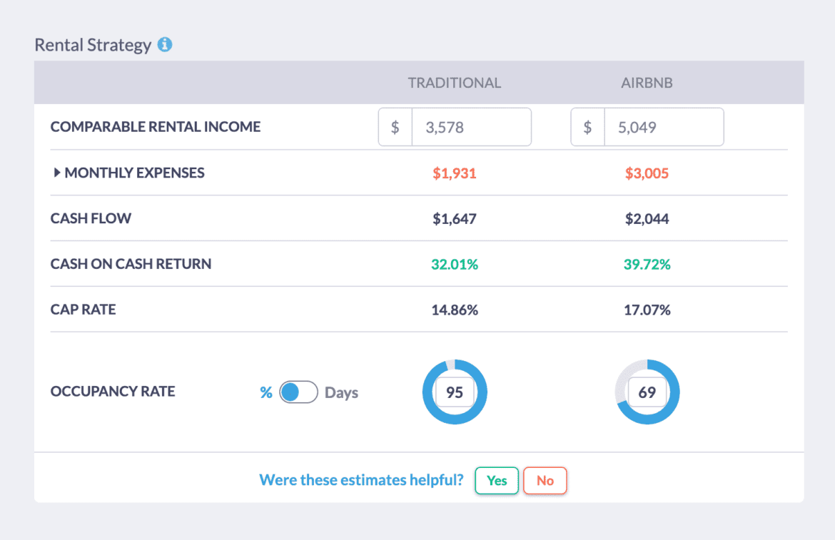 The Ultimate Cash on Cash Return Calculator 2023 | Mashvisor
