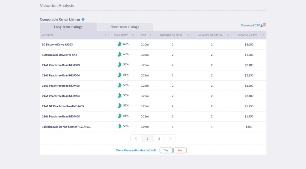 How to Do an Accurate Rental Analysis in 5 Steps | Mashvisor