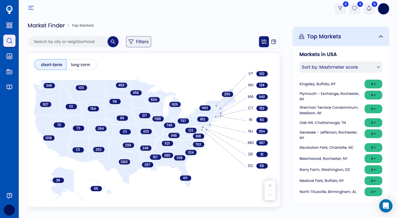 19 Different Real Estate Careers to Consider | Mashvisor
