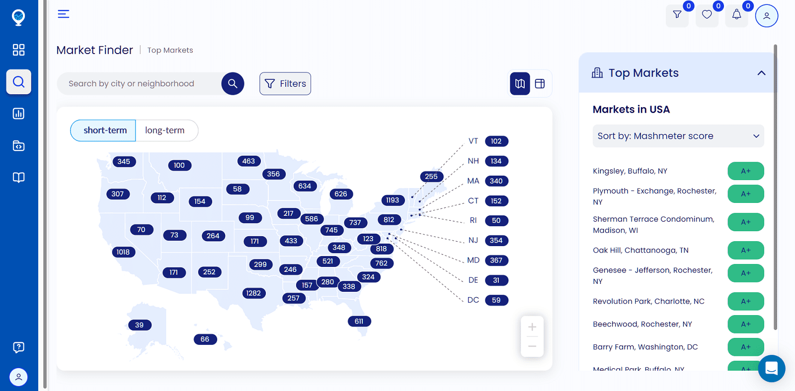 STR Investments: 5 Reasons You Should Add Them | Mashvisor