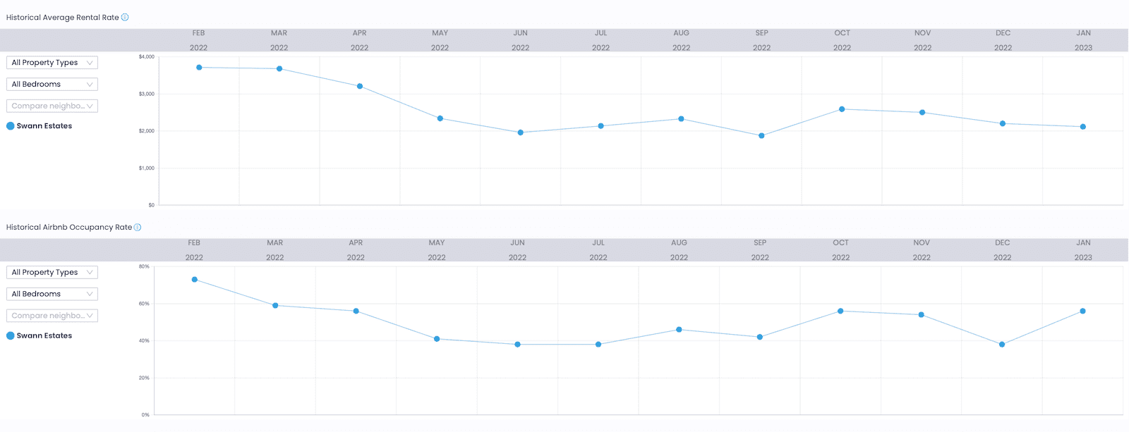How to Find Out the Airbnb Demand in My Area | Mashvisor