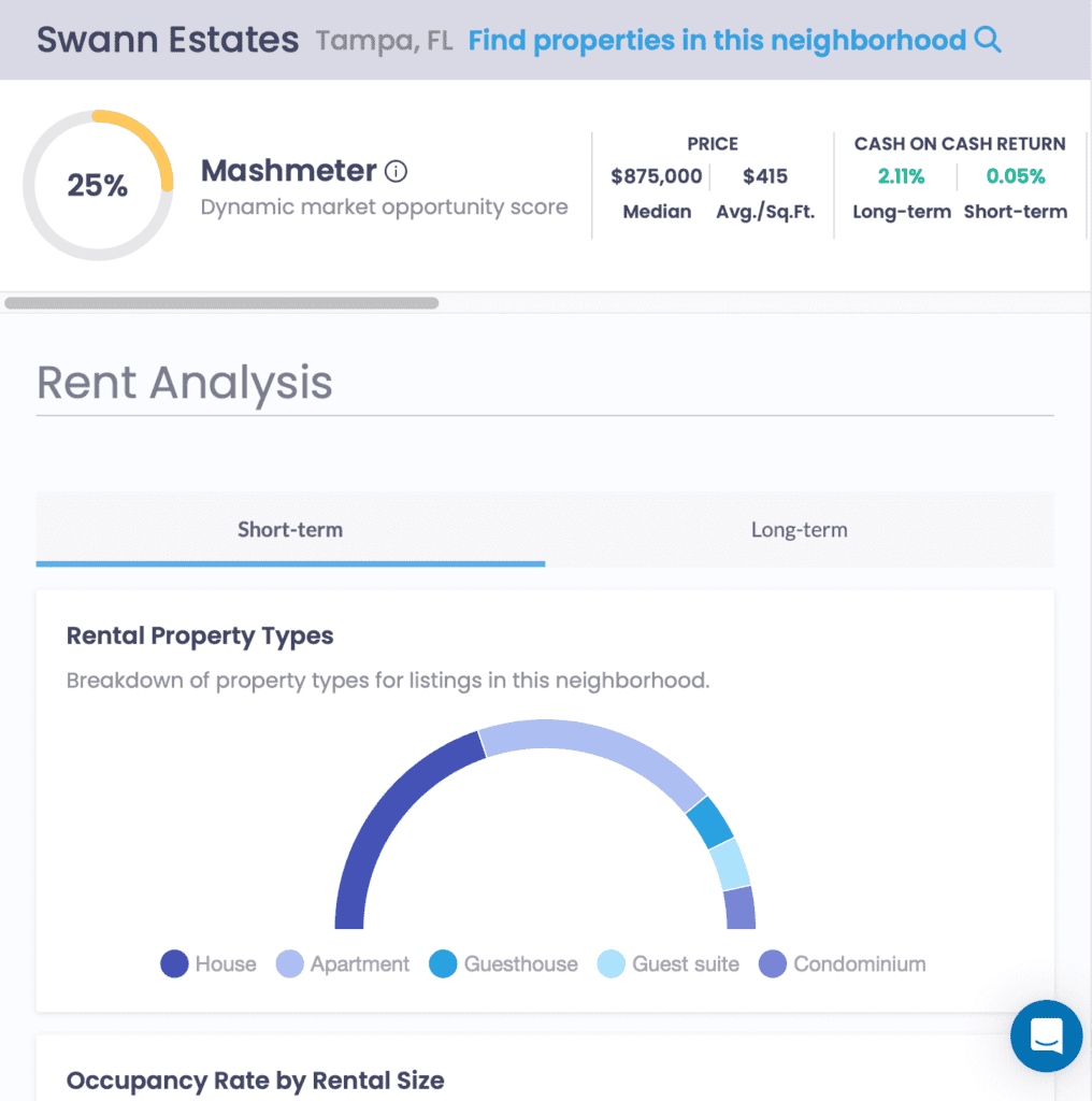 How to Find Out the Airbnb Demand in My Area | Mashvisor