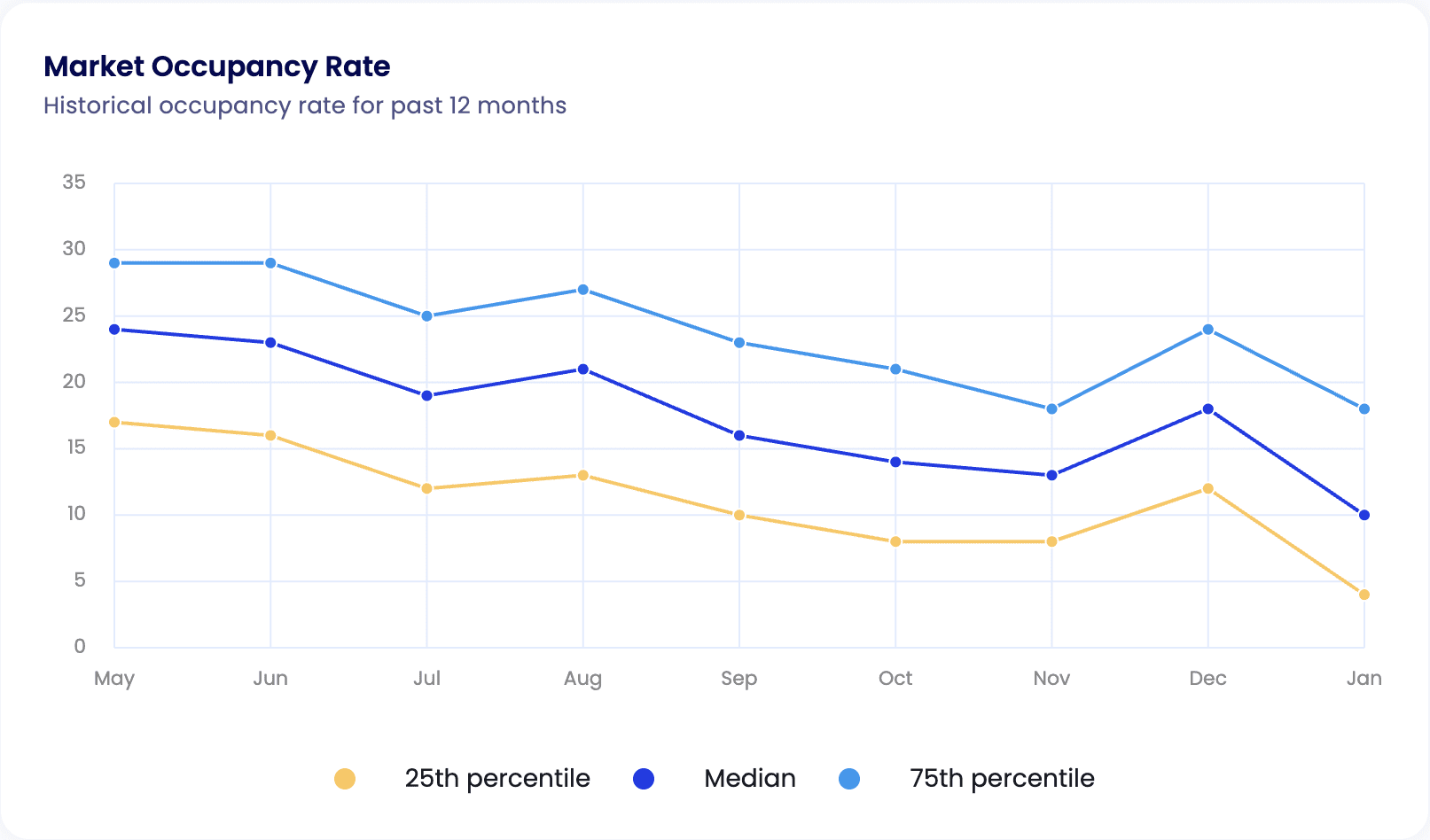 Airbnb Occupancy Rate by City in 2026: US & Global Data | Mashvisor