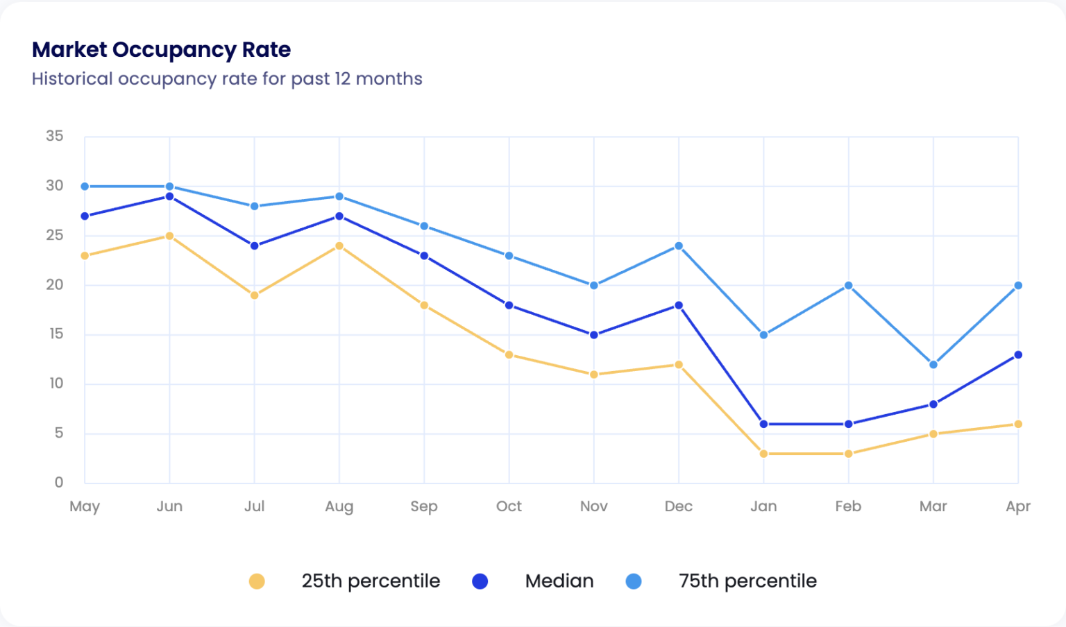 Airbnb Occupancy Rate by City in 2026: US & Global Data | Mashvisor
