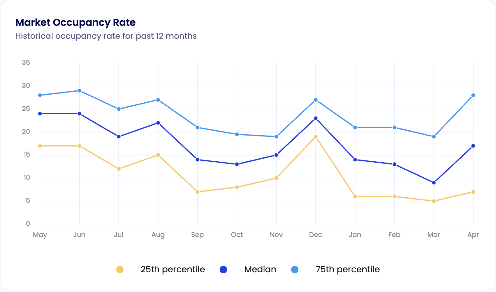 Airbnb Occupancy Rate by City in 2026: US & Global Data | Mashvisor