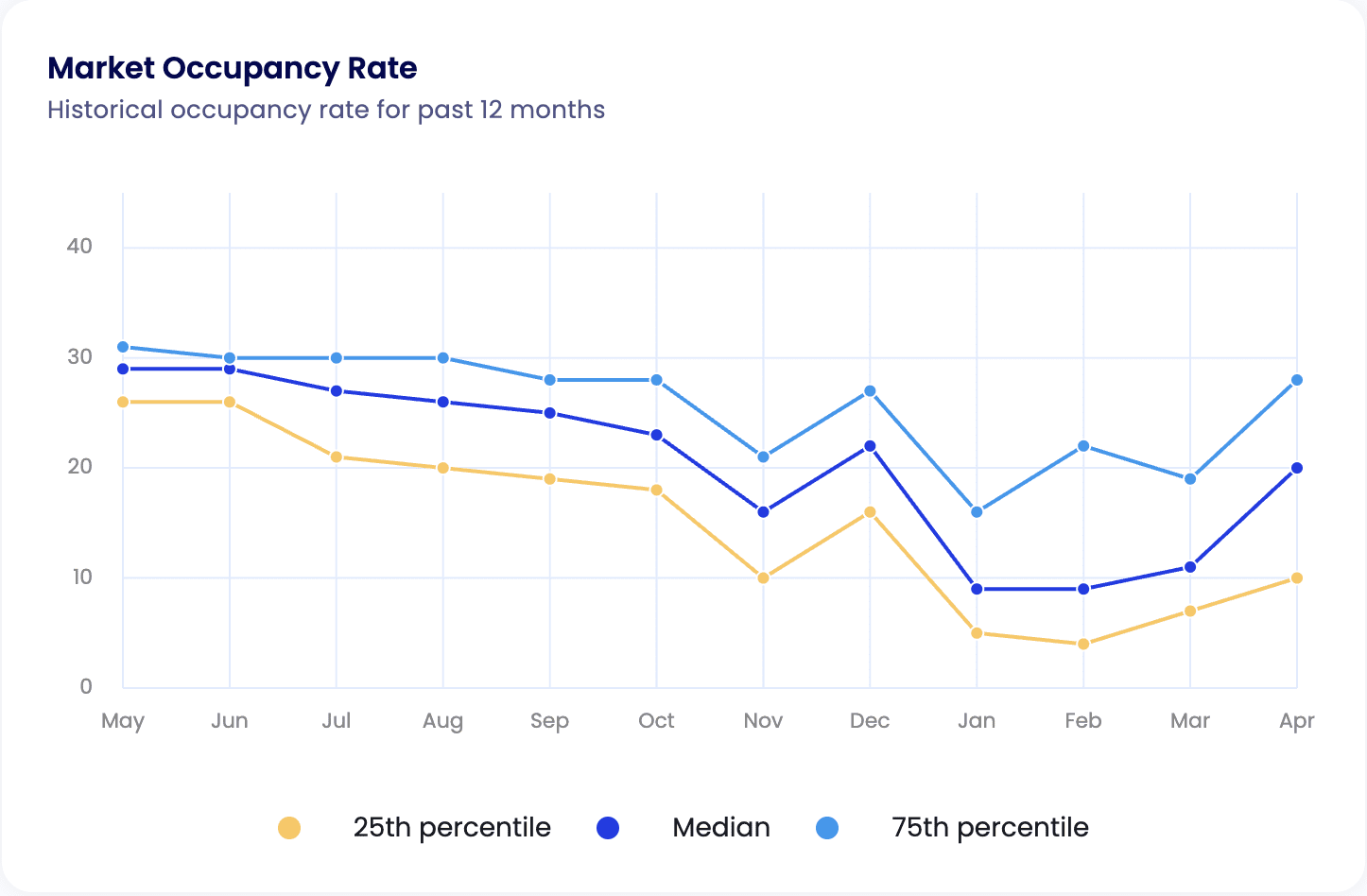 Airbnb Occupancy Rate by City in 2026: US & Global Data | Mashvisor