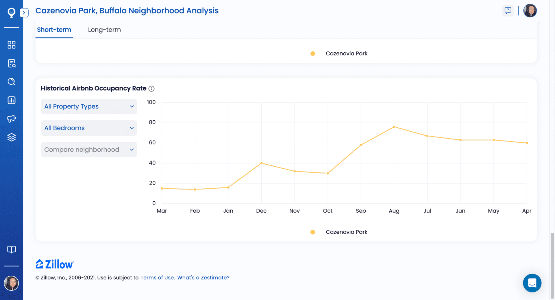 STR Real Estate Valuation in 5 Steps & How to Find the Right Tools ...