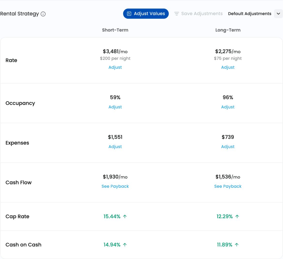 How to Forecast Rental Income | Mashvisor